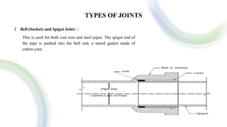 WATER SUPPLY AND DRAINAGE SERVICE FOR BUILDING | PPTX