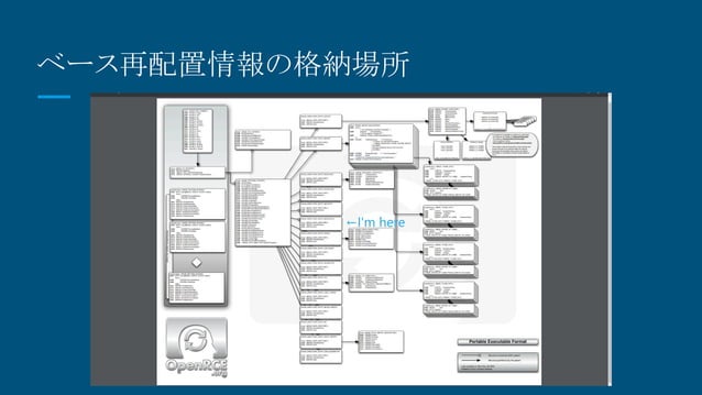 Process hollowing | PPT