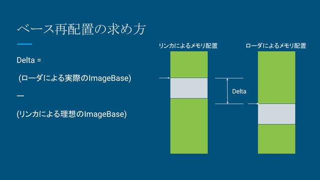 Process hollowing | PPT