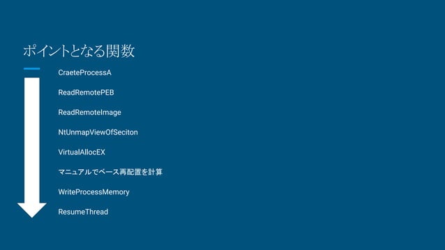 Process hollowing | PPT