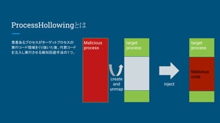 Process hollowing | PDF | Computing | Technology & Computing
