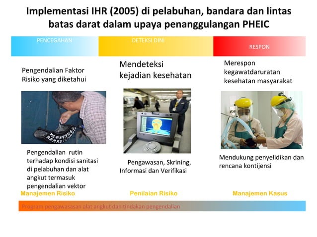 Public Helath Emergency Concern (PHEIC) | PPT