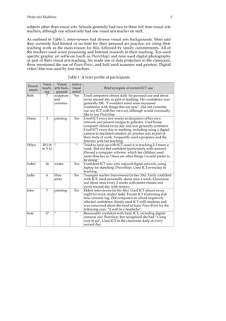 ICT in Arts Education | PDF