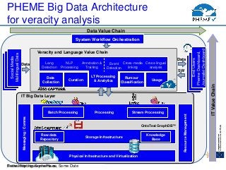 PHEME Project at EDF 2015 | PPT