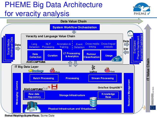 PHEME Project at EDF 2015 | PPT