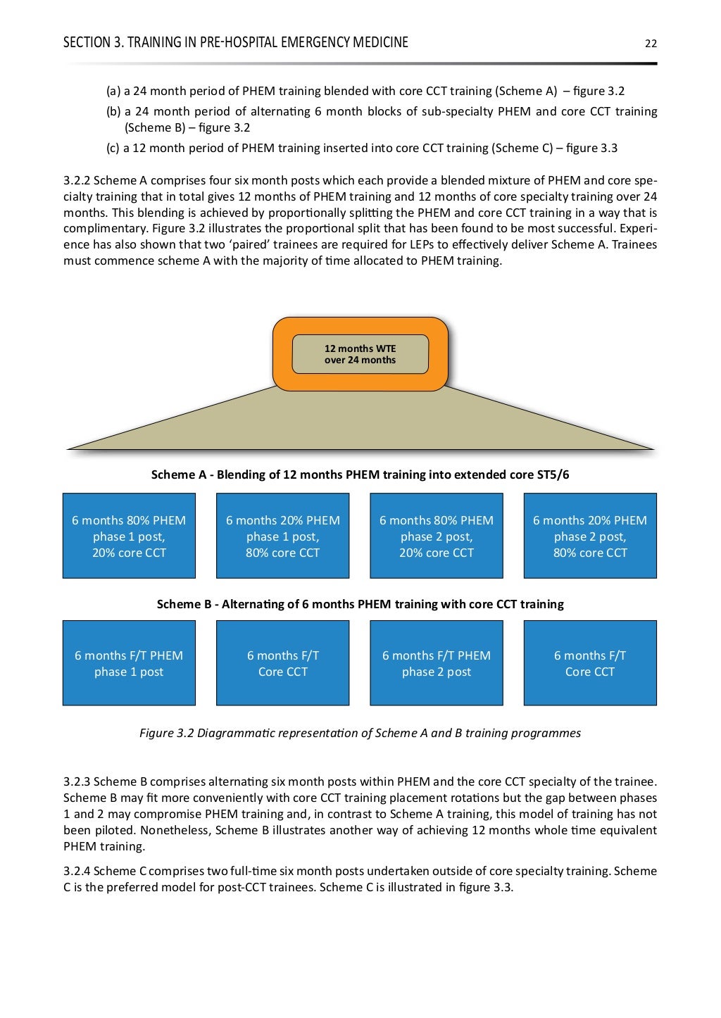 PHEM Pre Hospital Emergency Medicine Guidelines For Trainers phem-pre-hospital-emergency-medicine-guidelines-for-trainers