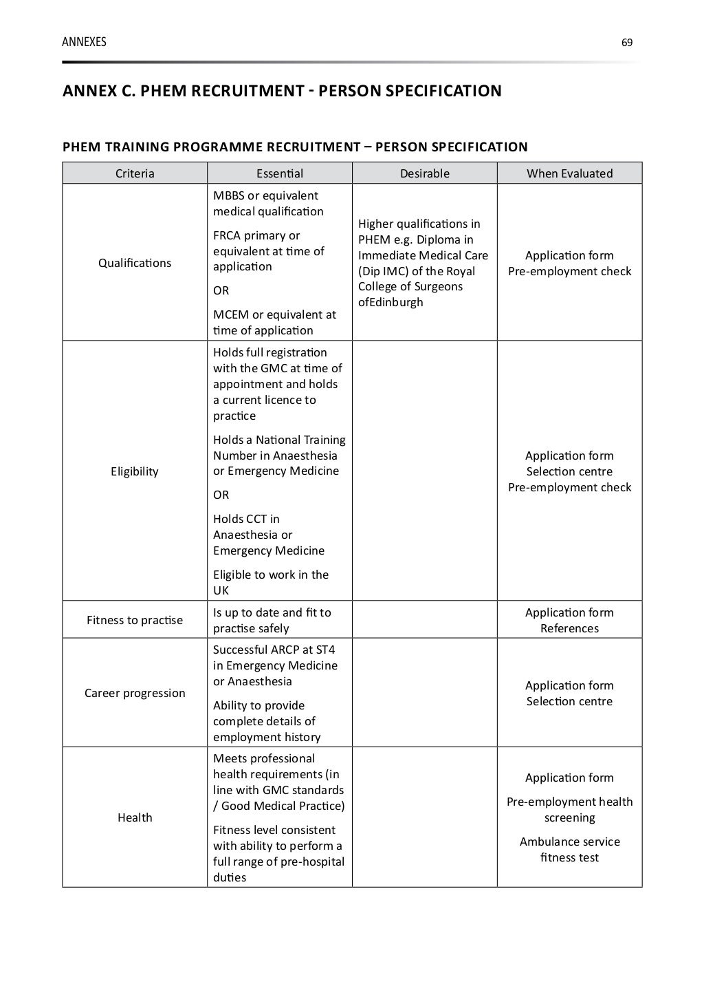PHEM Pre Hospital Emergency Medicine Guidelines For Trainers phem-pre-hospital-emergency-medicine-guidelines-for-trainers