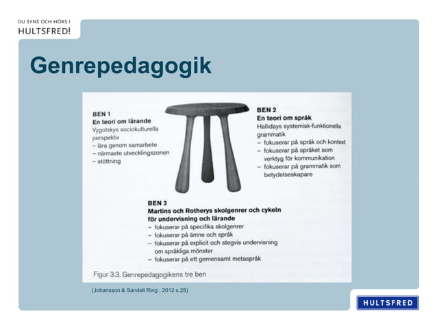 På hemmaplan | PPTX