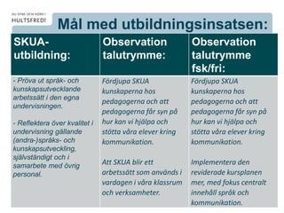 På hemmaplan ytter introduktion inför SKUAarbete | PPT