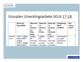 På hemmaplan ytter introduktion inför SKUAarbete | PPT