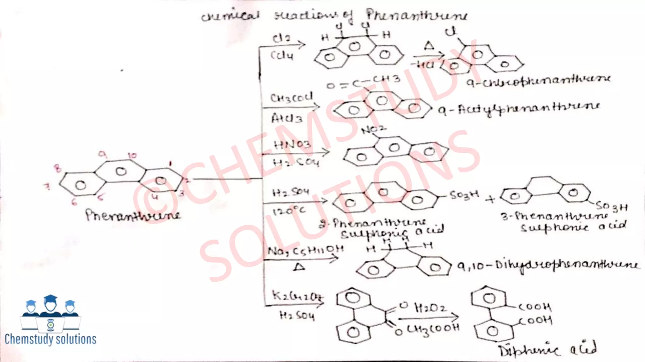 POC|| Unit -IV|| Polynuclear Hydrocarbons||Synthesis||Reaction||Use| Phenanthrene||Anthracene ...