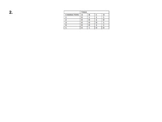 Phenetics explanation with examples B.Sc level | PPT