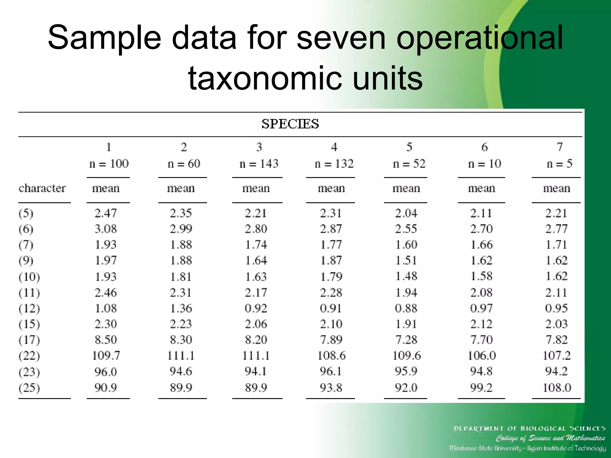 Systematics Lecture: Phenetics | PDF