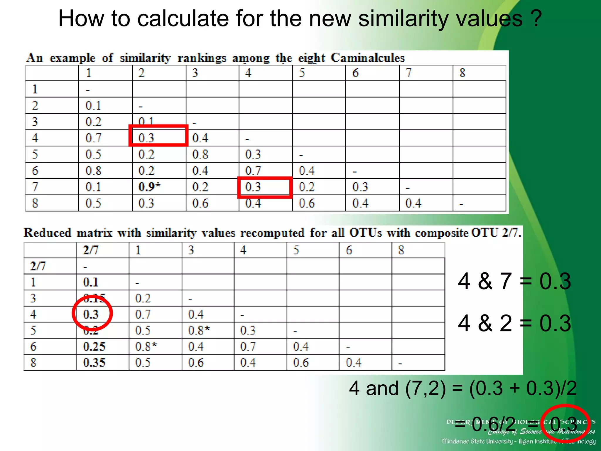 Systematics Lecture: Phenetics | PDF