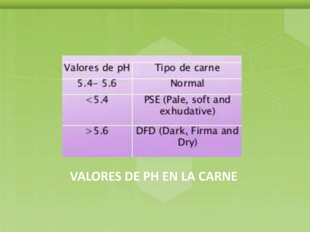 Ph en la carne | PPTX