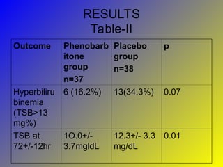 Phenobarbitone and mechanism of action as per IAP | PPT