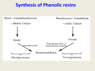 Phenolic Resin & Adhesives | PPTX