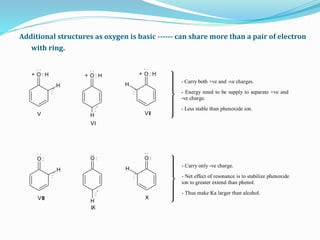 Phenol | PPTX