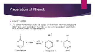 Phenol.pptx