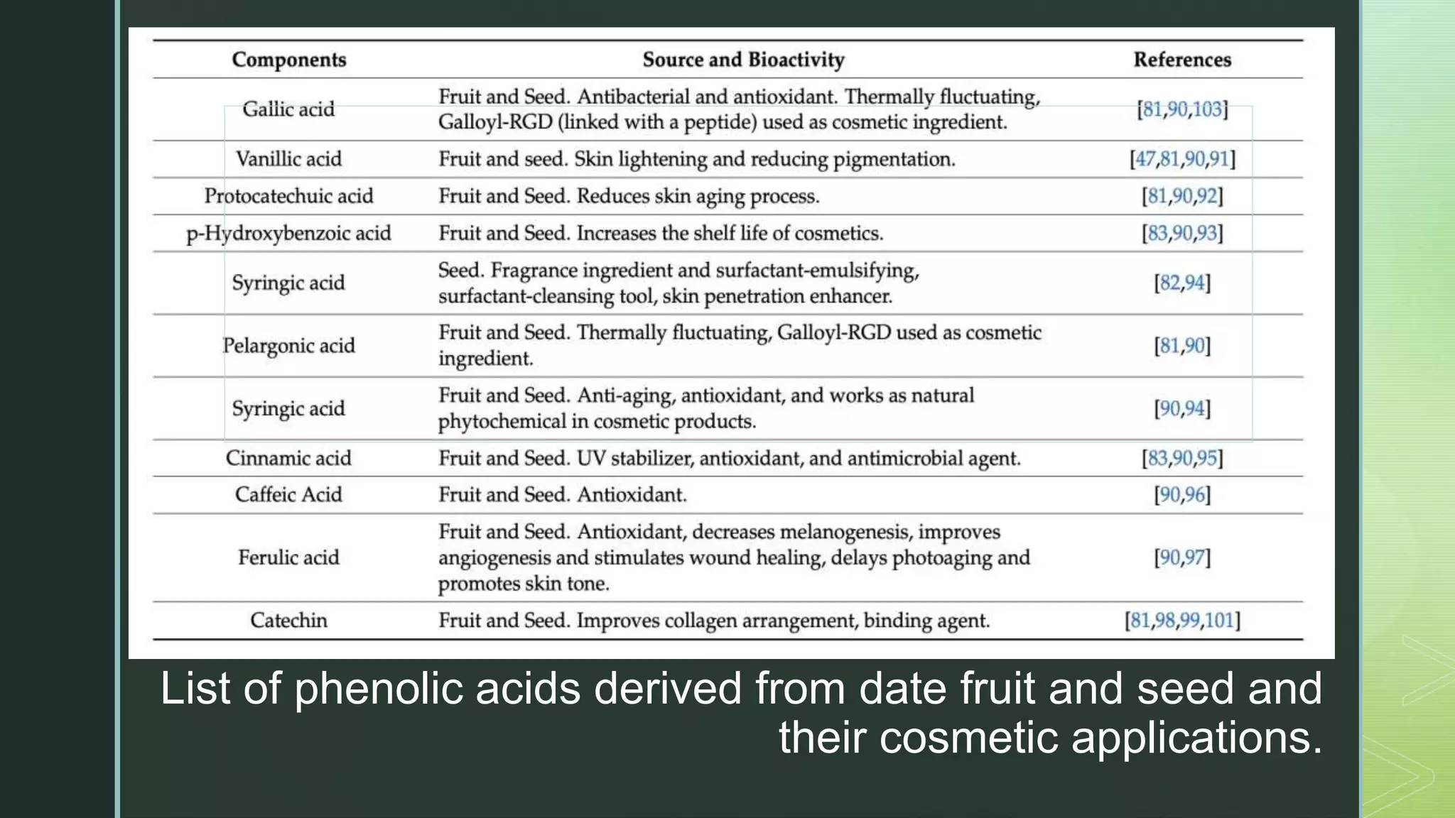 Phenolic Compounds.pptx