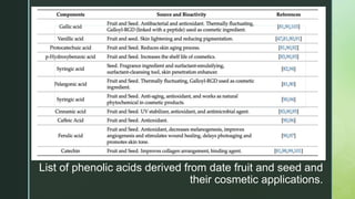 Phenolic Compounds.pptx