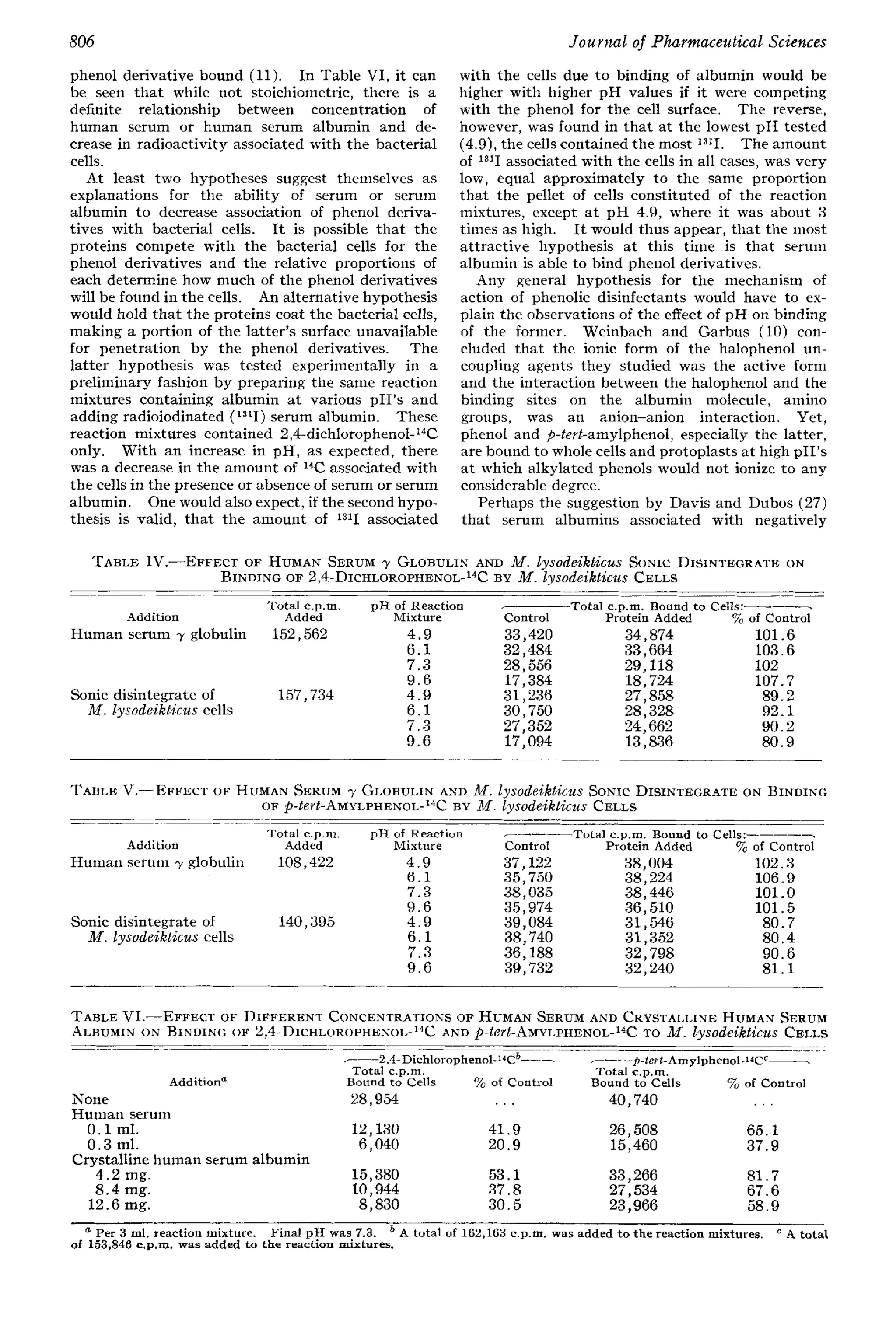 phenolic disinfactants moa.pdf