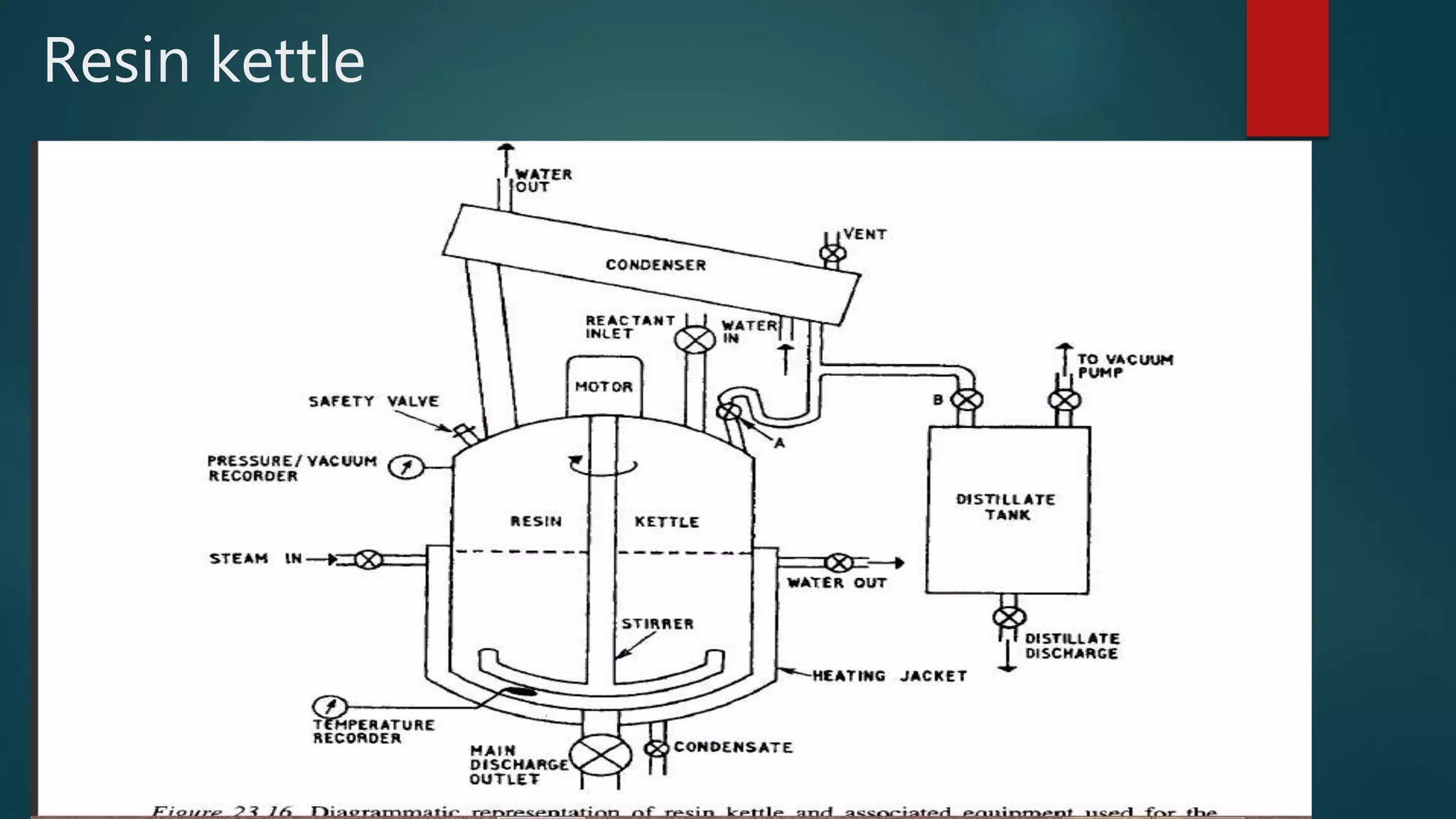 Phenolic resins, | PPTX