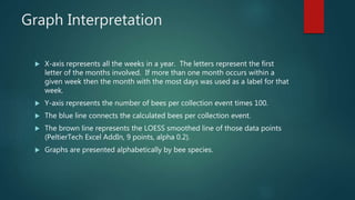 Phenology of Common Bee Species. MidAtantic States, USA | PPTX