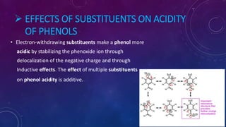 Phenol Presentation | PPTX