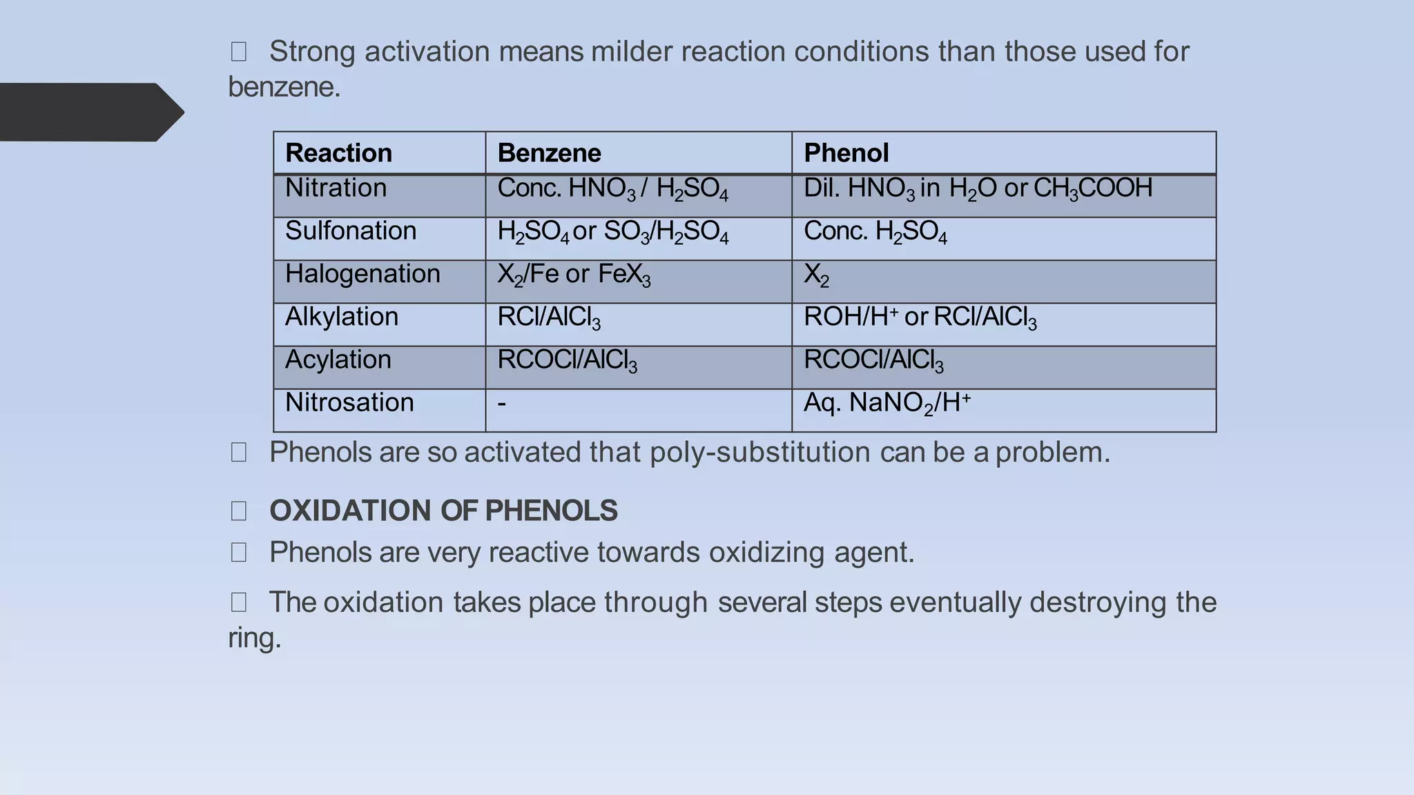 Phenols | PPTX