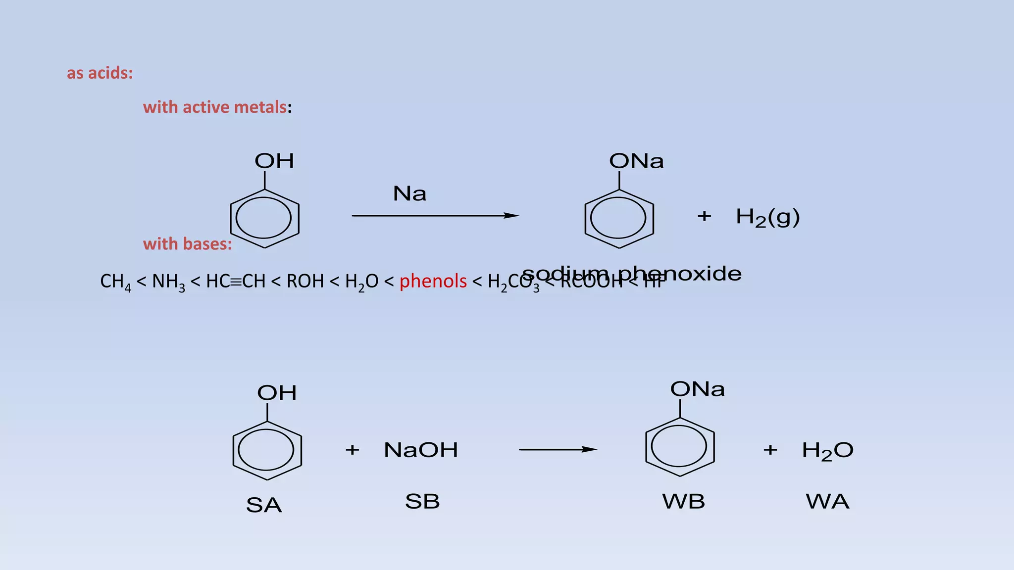Phenols | PPTX