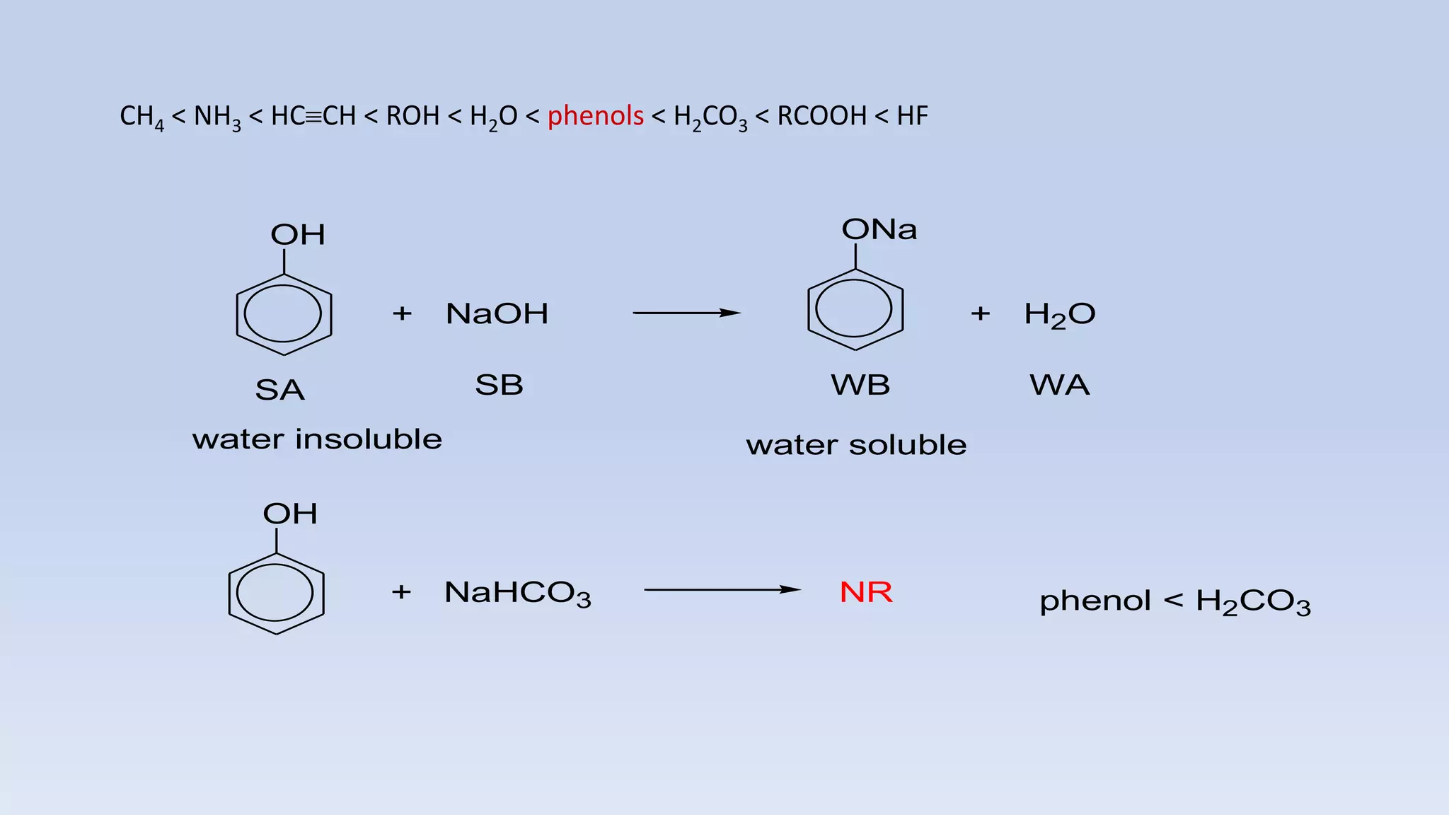 Phenols | PPTX | Chemistry | Science