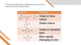 Phenols | PPTX