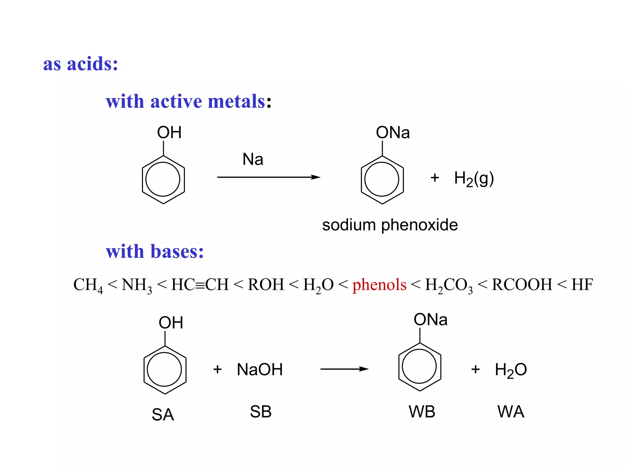 Phenols and its derivatives.pptx