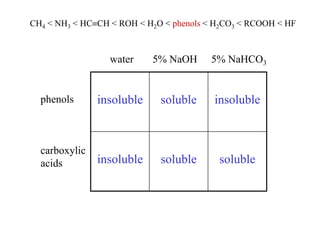 Phenols and its derivatives.pptx