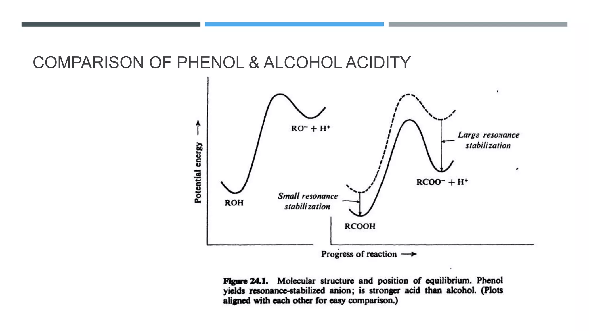 Phenols -Acidity, Synthesis & Reactions | PPTX