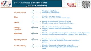 Phenols Phenolics power point presentation of micro biology | PPT