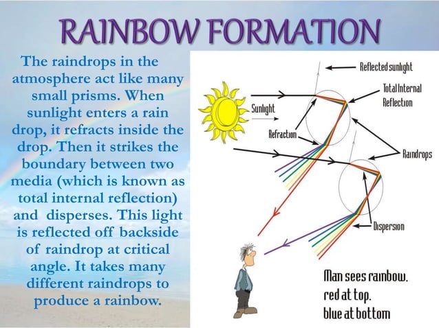 Phenomena of atmospheric refraction | PPTX