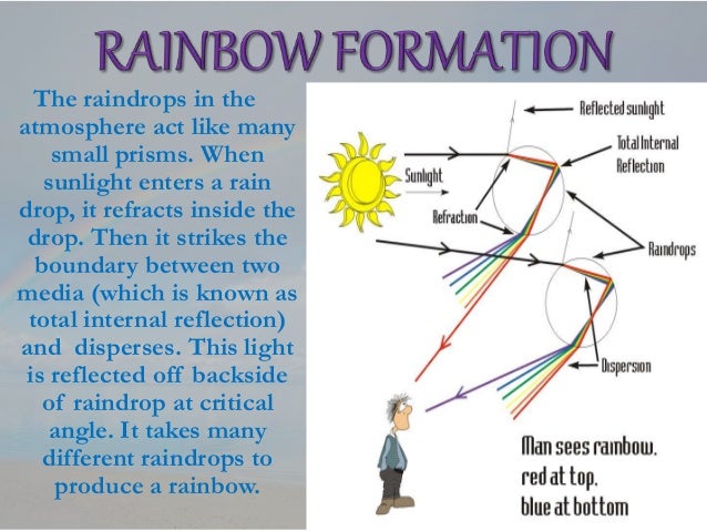 Phenomena of atmospheric refraction