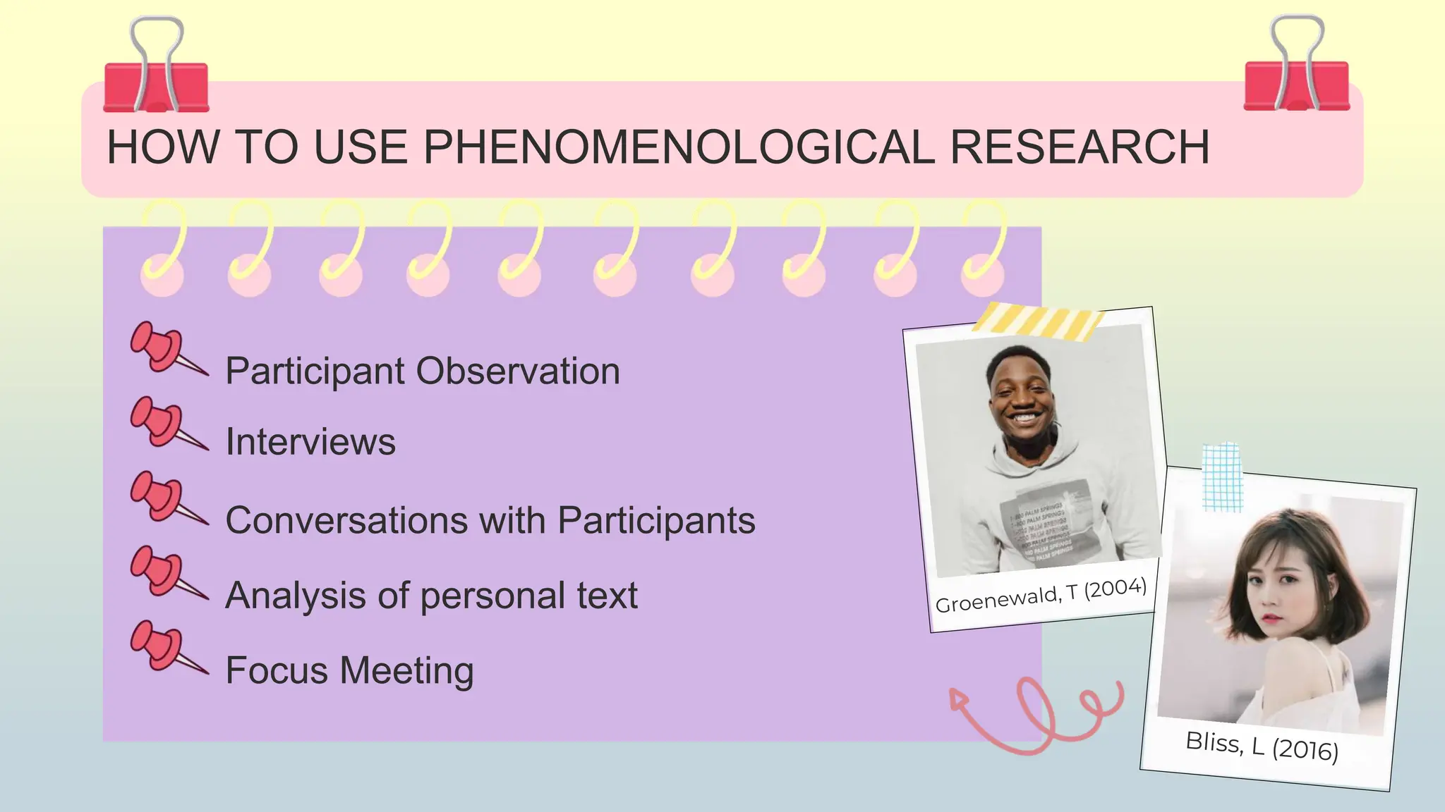 Phenomenological Research : methods of researcg.pptx