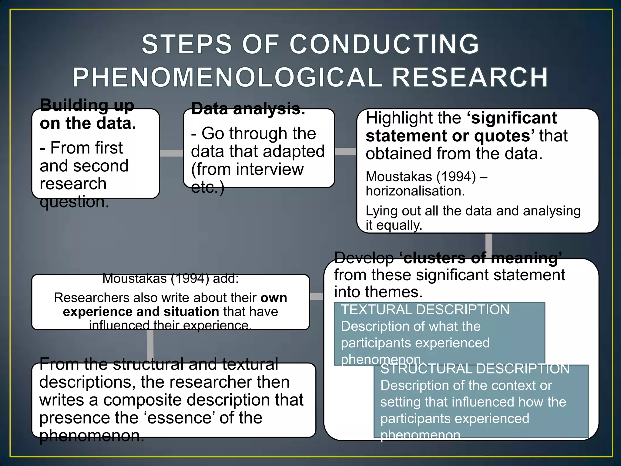 Phenomenology | PPTX