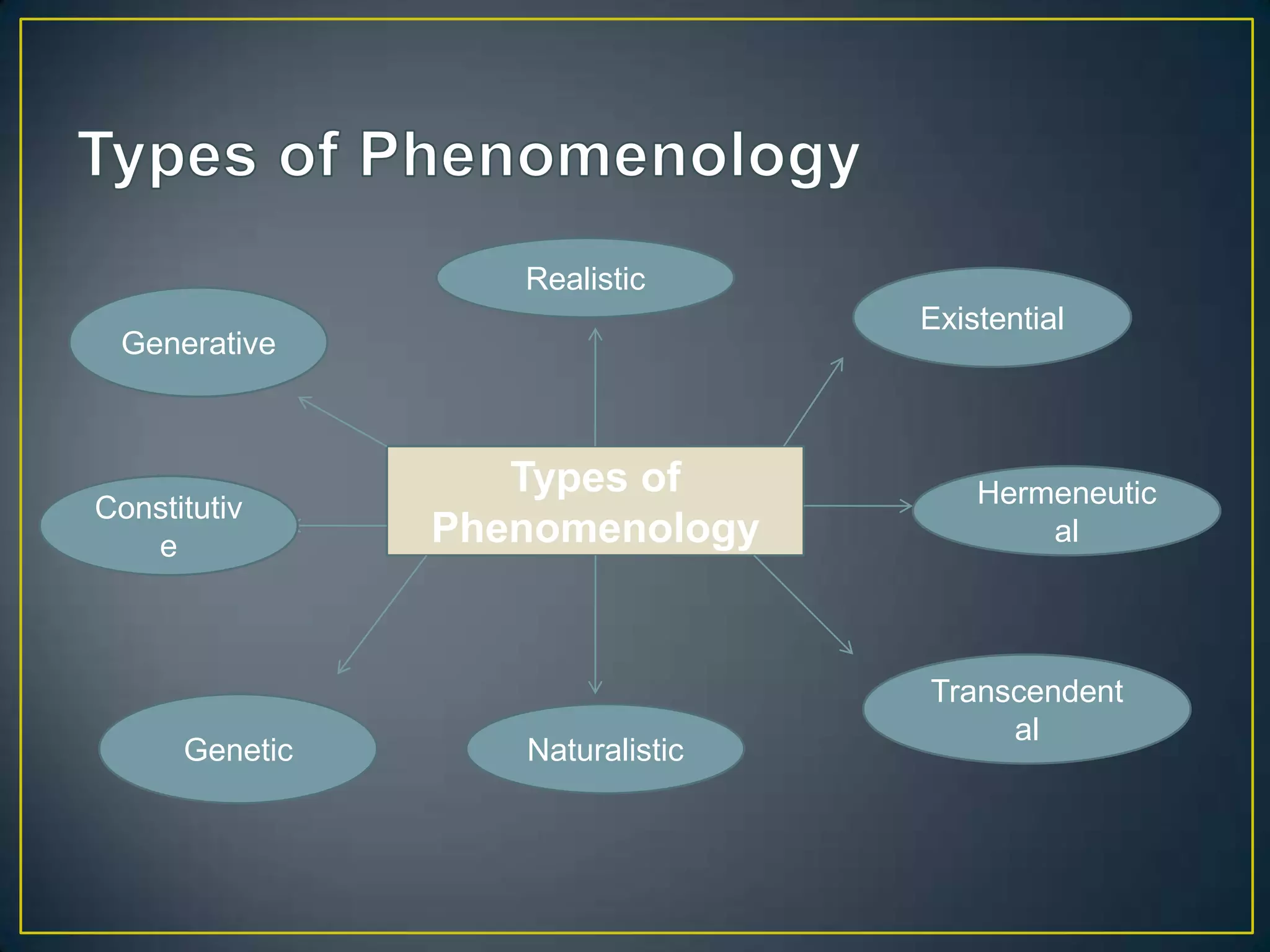 Phenomenology | PPTX