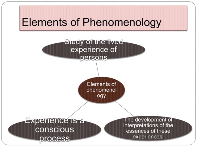 Phenomenology: concept, types, characteristics, purpose | PPTX