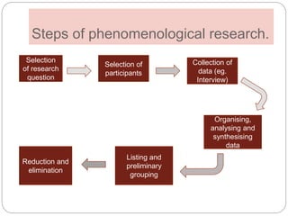 Phenomenology: concept, types, characteristics, purpose | PPTX