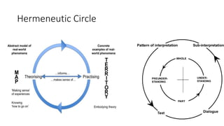 PHENOMENOLOGY and Interpretive phenomenological analysis | PPTX