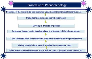 Phenomenological Research | PPTX