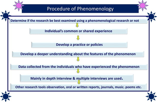 Phenomenological Research | PPTX