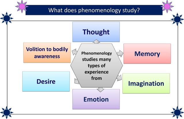 Phenomenological Research | PPTX