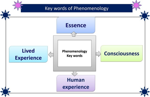 Phenomenological Research | PPTX