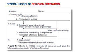 PHENOMENOLOGY OF DELUSION | PPTX